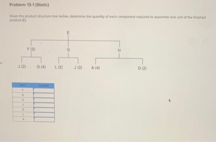 Solved Given the product structure tree beiow, determine the | Chegg.com