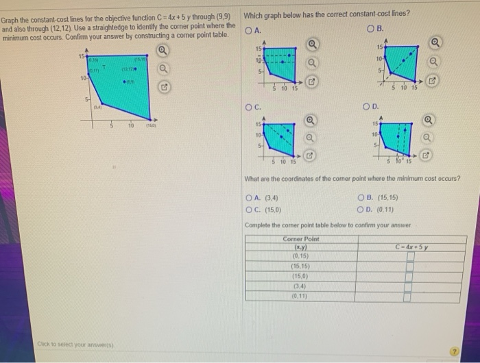 Solved Graph the constant-cost lines for the objective | Chegg.com