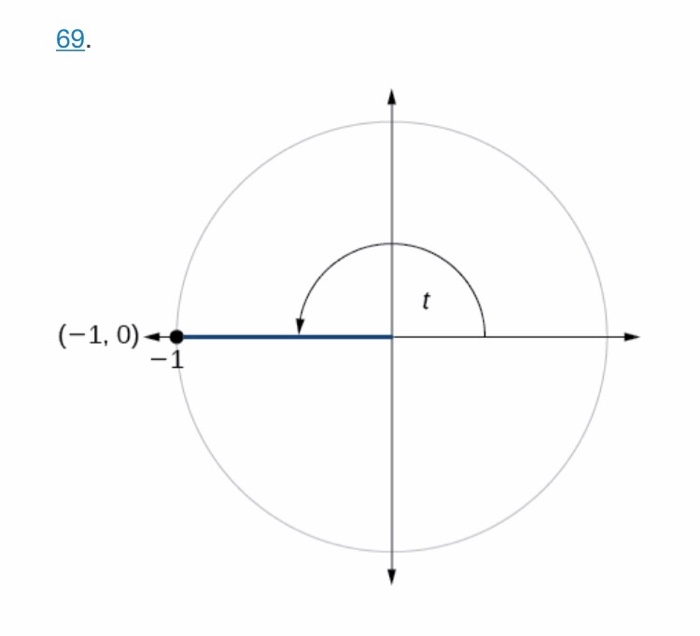 Solved Graphical For the following exercises, use the given | Chegg.com