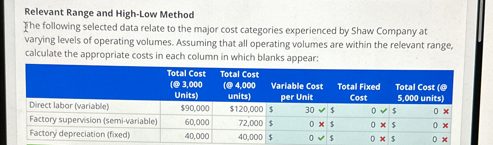 Solved Relevant Range and High-Low MethodThe following | Chegg.com