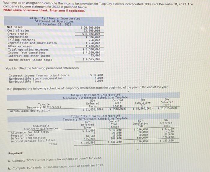 Solved You have been assigned to compute the income tax | Chegg.com