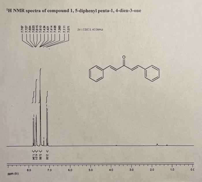 Solved 4. Complete a table of the NMR signals including | Chegg.com