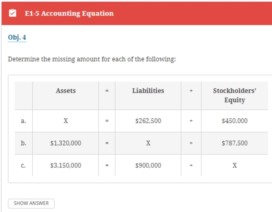 Solved E1-5 ﻿Accounting EquationObj. 4Determine the missing | Chegg.com