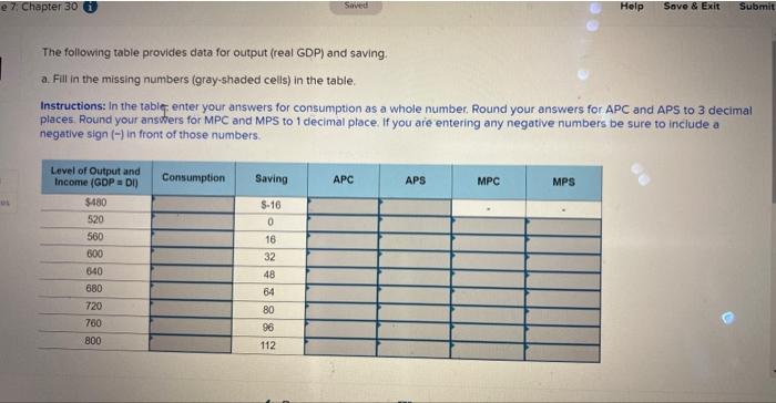 Solved The following table provides data for output (real | Chegg.com