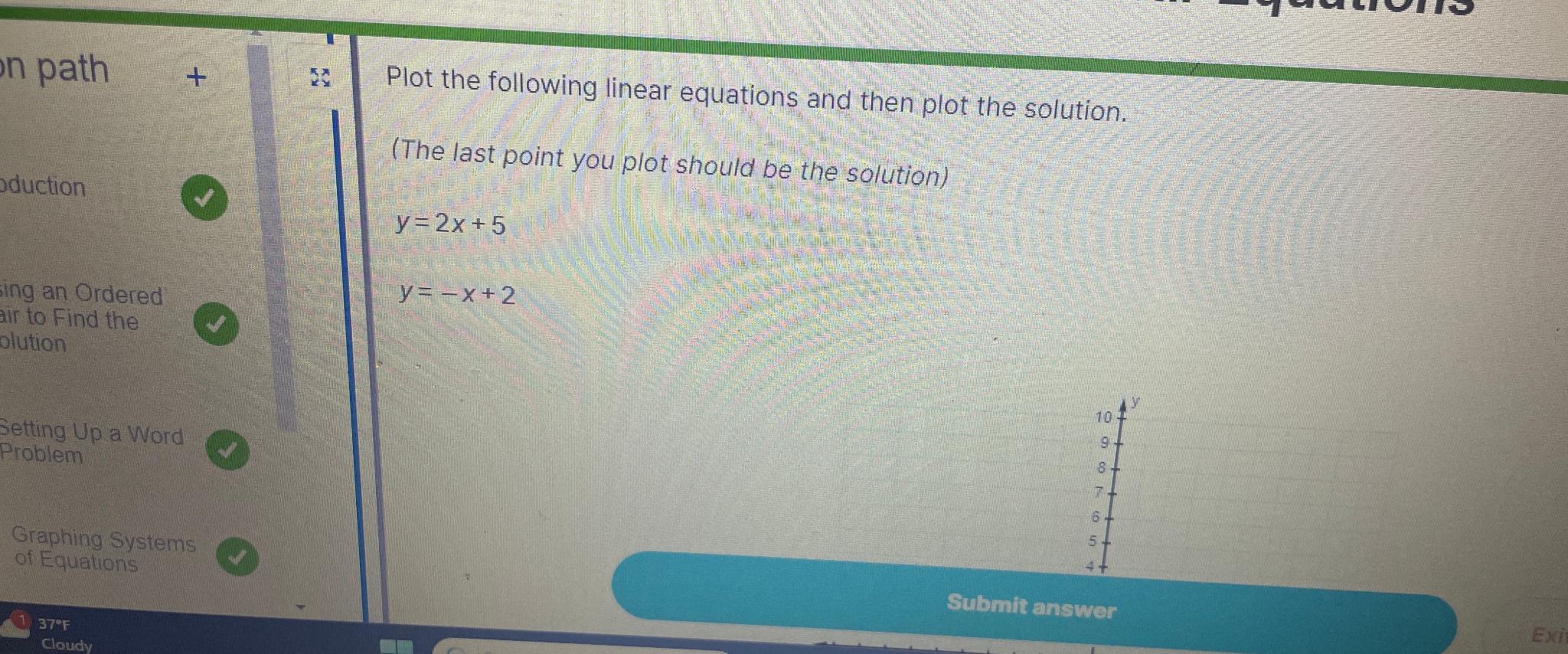 Solved Plot the following linear equations and then plot the | Chegg.com