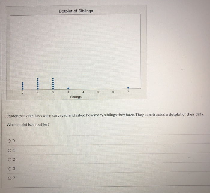Solved Dotplot of Siblings Siblings Students in one class | Chegg.com