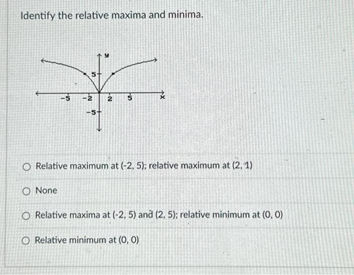Solved Identify the relative maxima and minima. * 2 O None 5 | Chegg.com