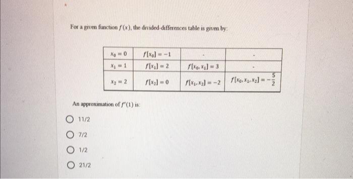 Solved For a given function f(x), the divided differences | Chegg.com