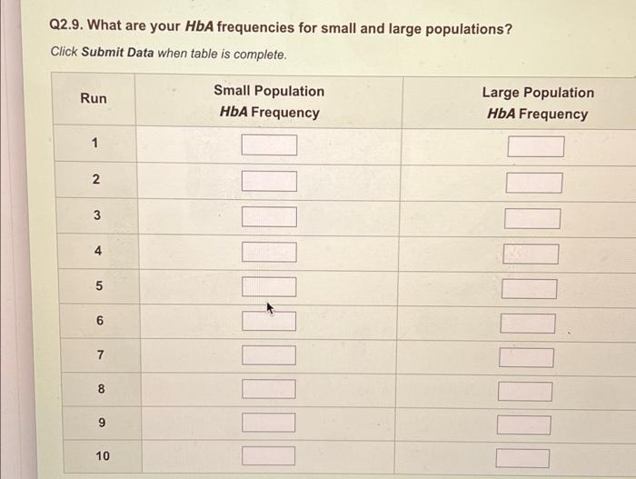 Solved Q2.9. What are your ( H b A ) frequencies for small | Chegg.com