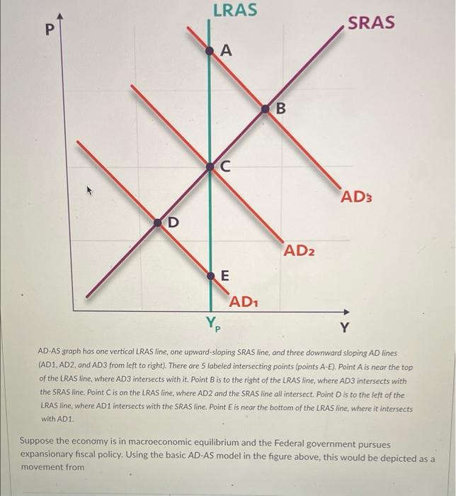 Solved LRAS SRAS P А B с AD3 D AD2 E AD1 Yp Y AD-AS graph | Chegg.com