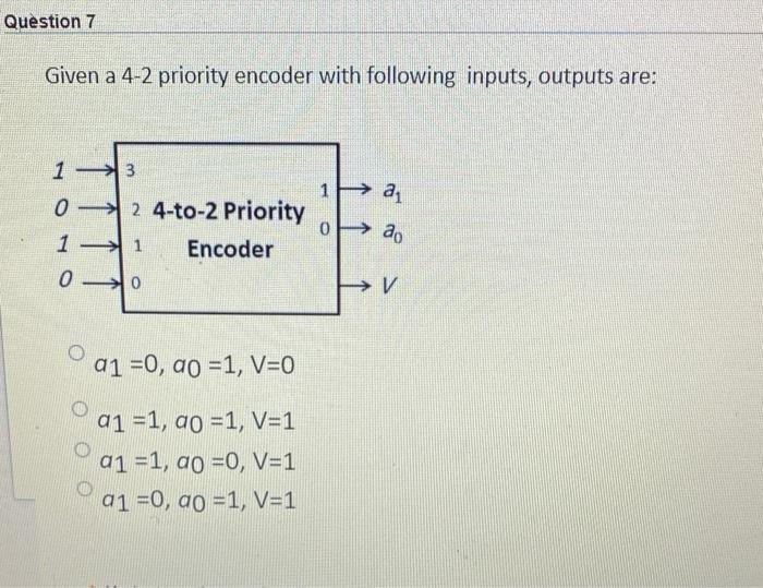 Solved Question 7 Given a 4-2 priority encoder with | Chegg.com