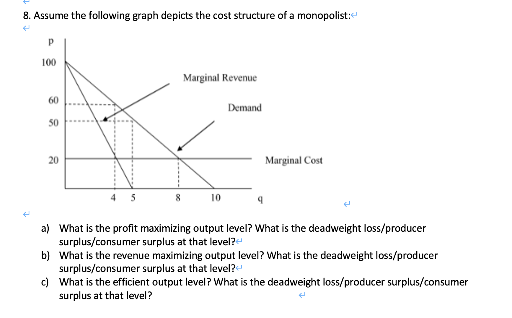 Solved Assume the following graph depicts the cost structure | Chegg.com
