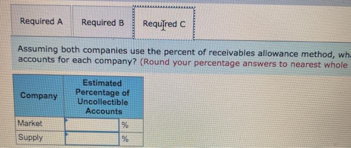 Solved Exercise 7-16A Accounts receivable turnover and | Chegg.com