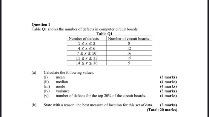 Solved Question 1 Table Q1 shows the number of defects in | Chegg.com