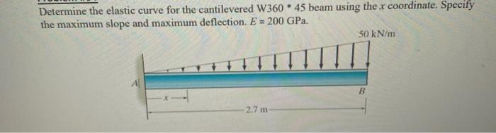 Solved Determine the elastic curve for the cantilevered W360 | Chegg.com