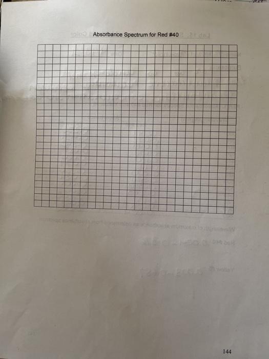 Lab 15: Spectrophotometry: Light and Color Name | Chegg.com
