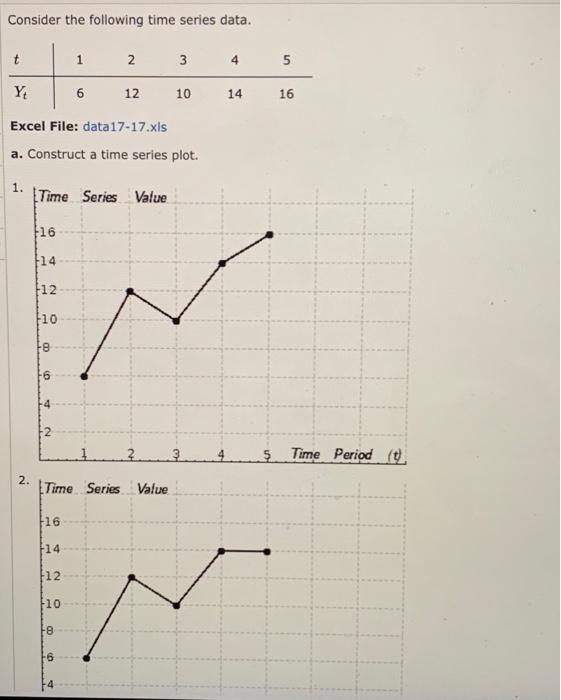 [Solved]: Consider the following time series data. 1 2 3 Yt