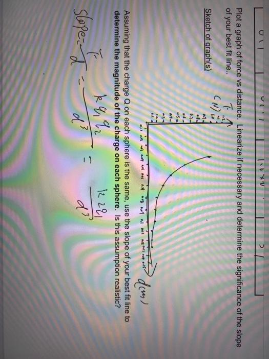 Solved Tv Plot a graph of force vs distance. Linearize if | Chegg.com