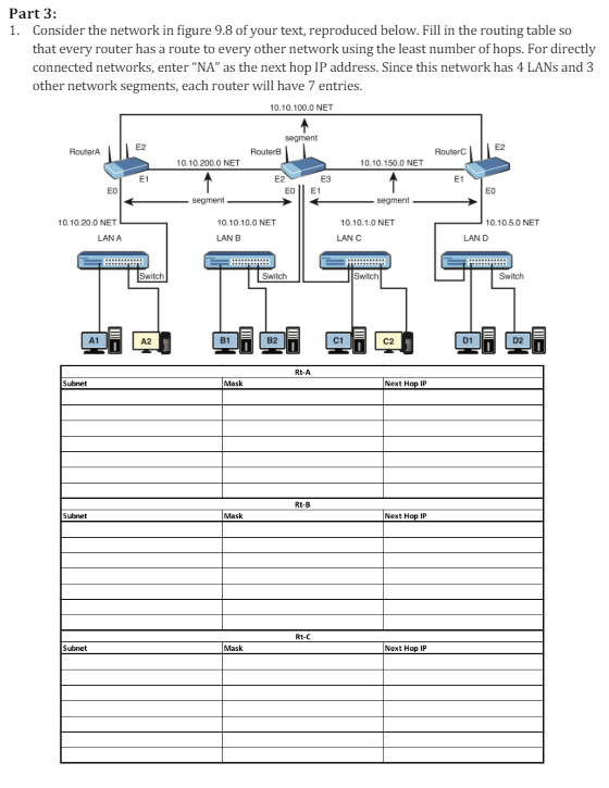 Solved Consider the network in figure 9.8 ﻿of your text, | Chegg.com
