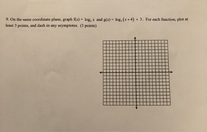 Solved 9. On the same coordinate plane, graph f(x) = log, x | Chegg.com