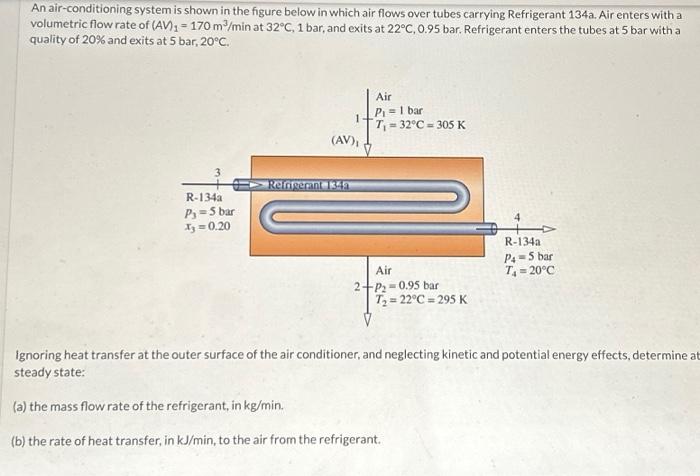 Solved An air-conditioning system is shown in the figure | Chegg.com