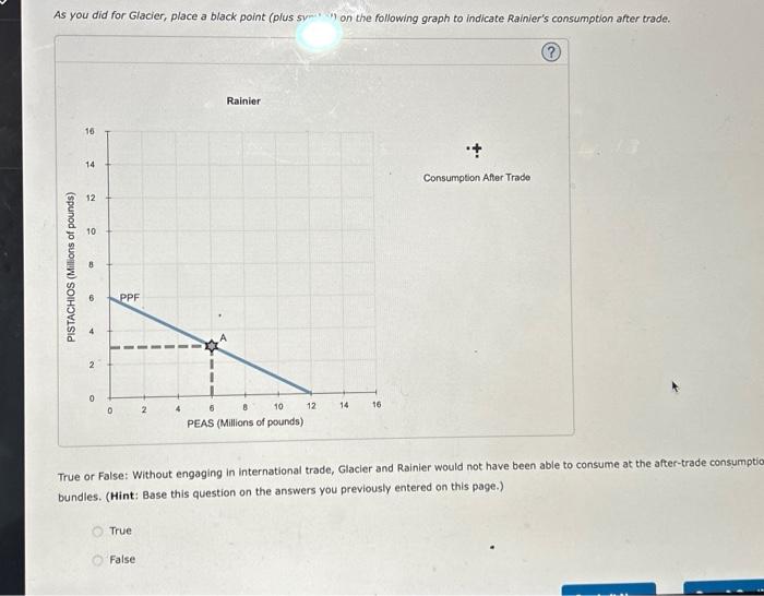 Solved The following graph shows the same PpF for Glacier as | Chegg.com