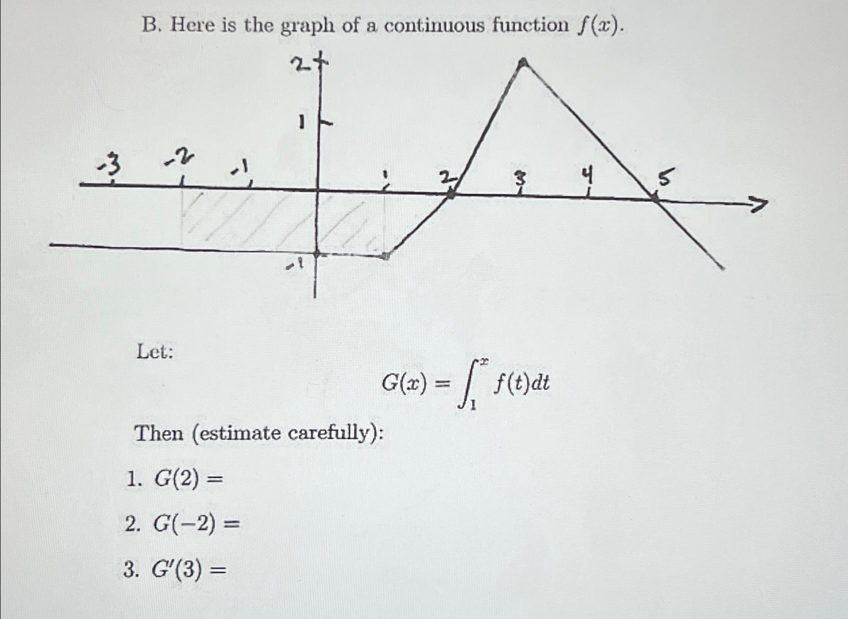Solved B. ﻿Here is the graph of a continuous function | Chegg.com