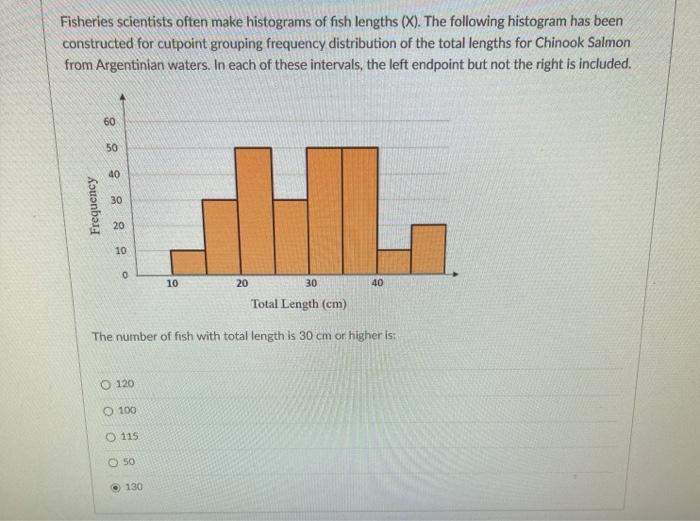 Solved Fisheries scientists often make histograms of fish | Chegg.com