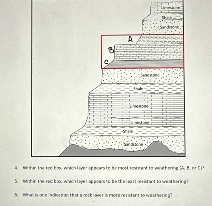 Solved B C A Sandstone Shale Limestone -Shale Limestone | Chegg.com