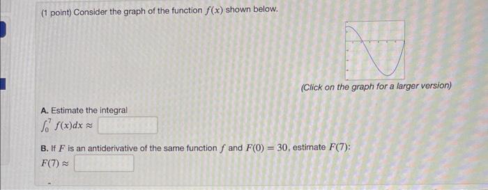 Solved (1 point) Consider the graph of the function f(x) | Chegg.com