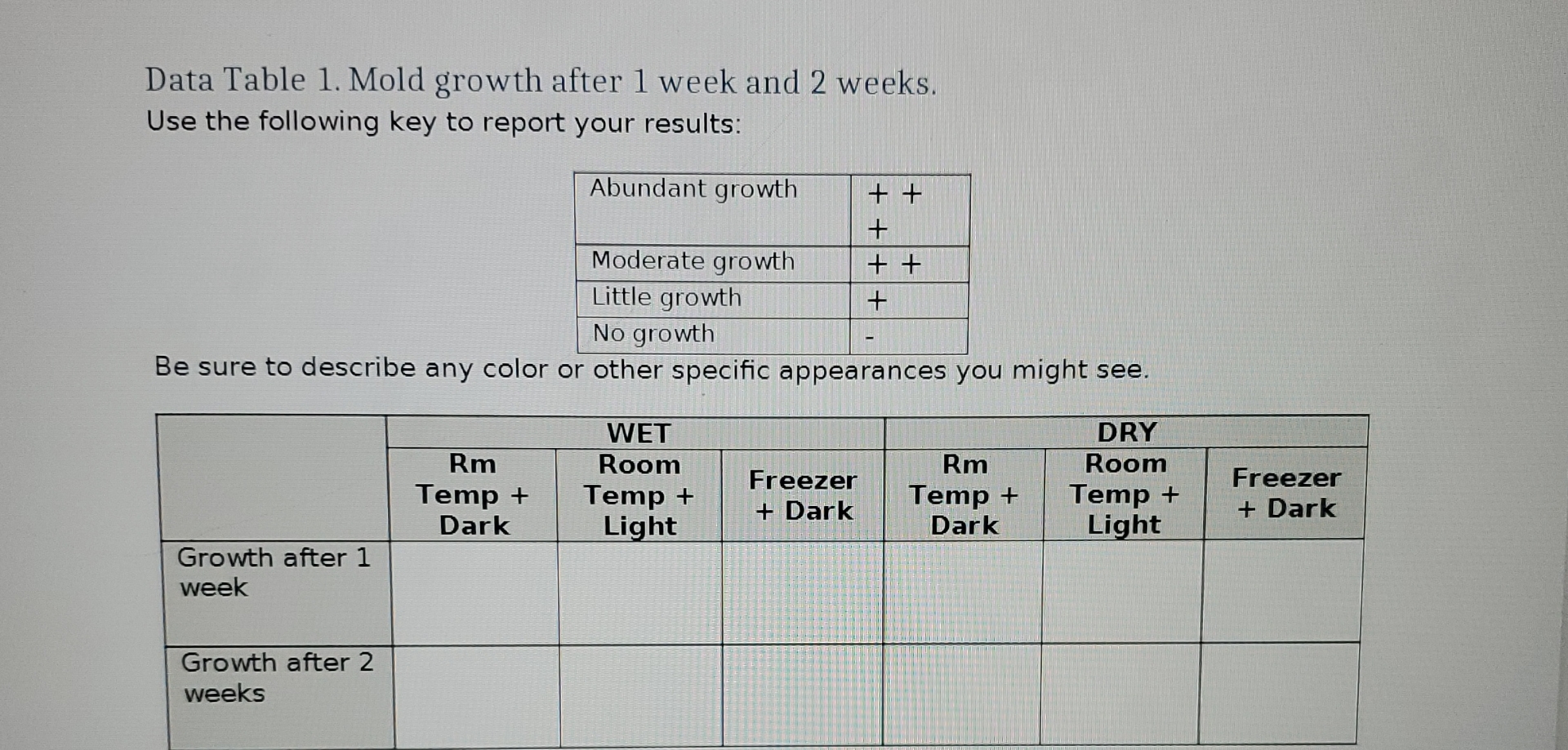 Solved Data Table 1. ﻿Mold growth after 1 ﻿week and 2 | Chegg.com
