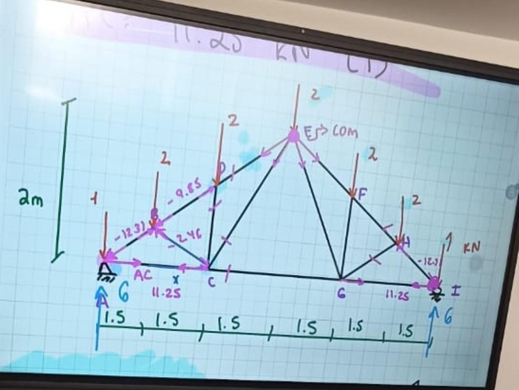 Solved Solve all members by the nodes method. You can assume | Chegg.com