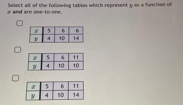 Solved Select all of the following tables which represent y | Chegg.com