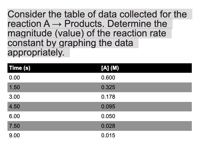 Solved Consider the table of data collected for thereaction | Chegg.com