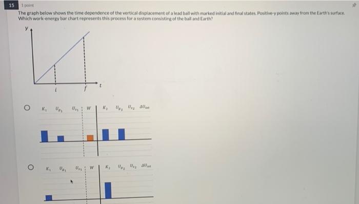 Solved 15 point The graph below shows the time dependence of | Chegg.com