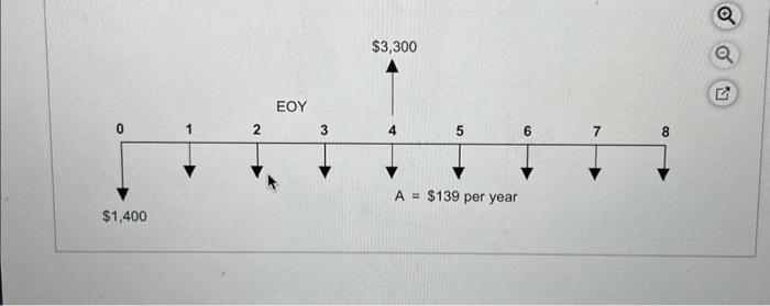 Solved Use the ERR method to evaluate the economic worth of | Chegg.com