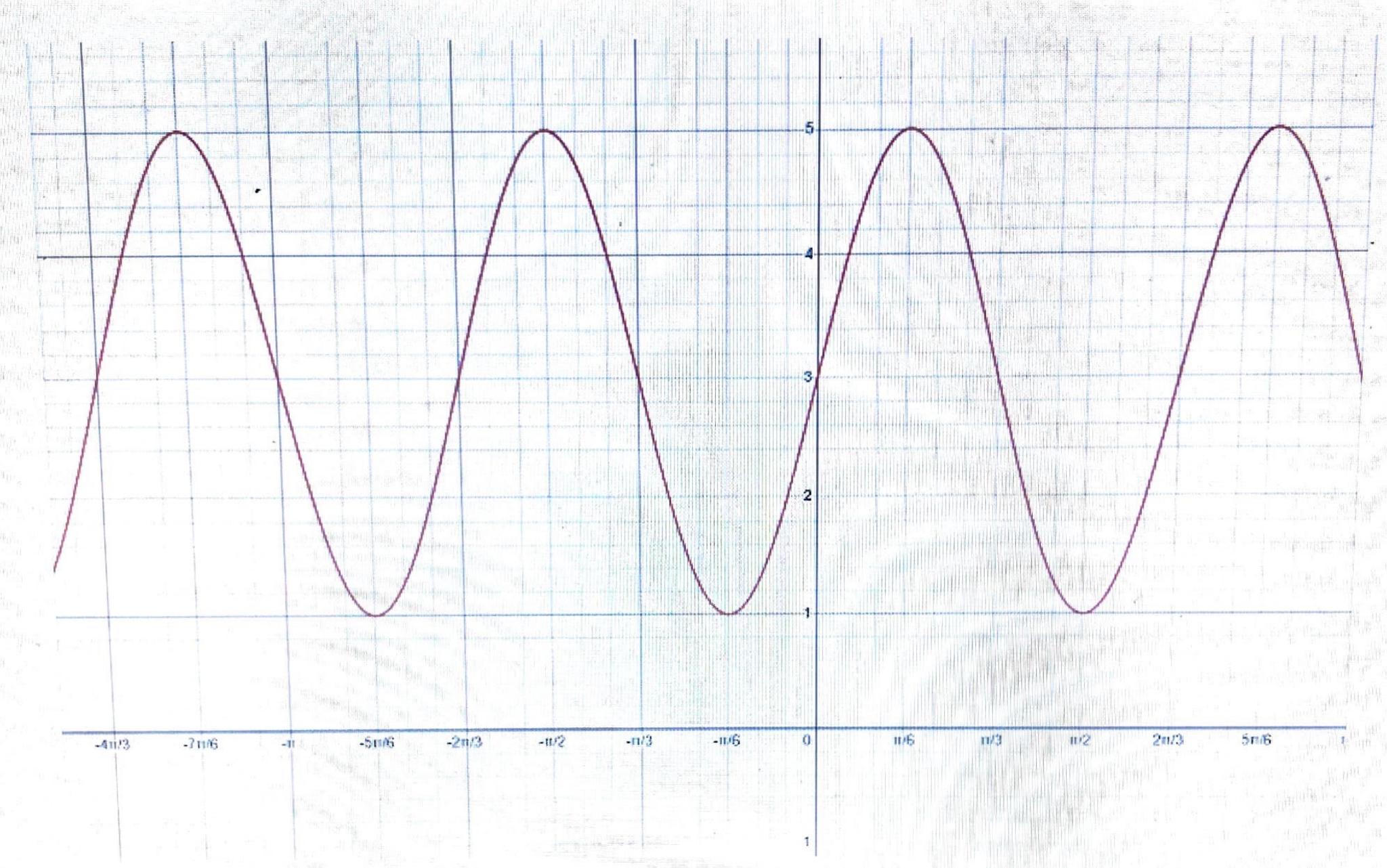Solved What is the equation of the axis? | Chegg.com