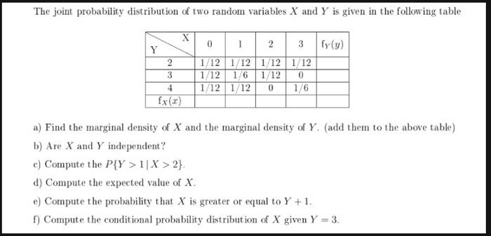 Solved The joint probability distribution of two random | Chegg.com