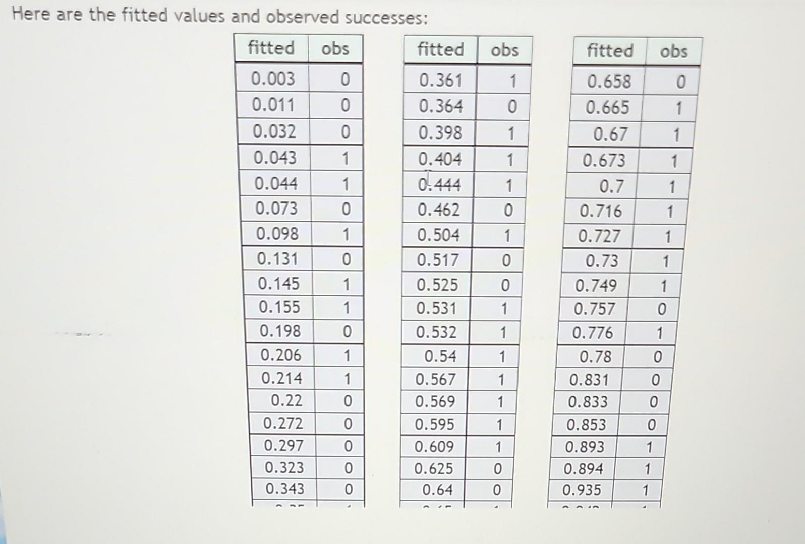 Solved The C-statistic (often called the concordance or AUC | Chegg.com