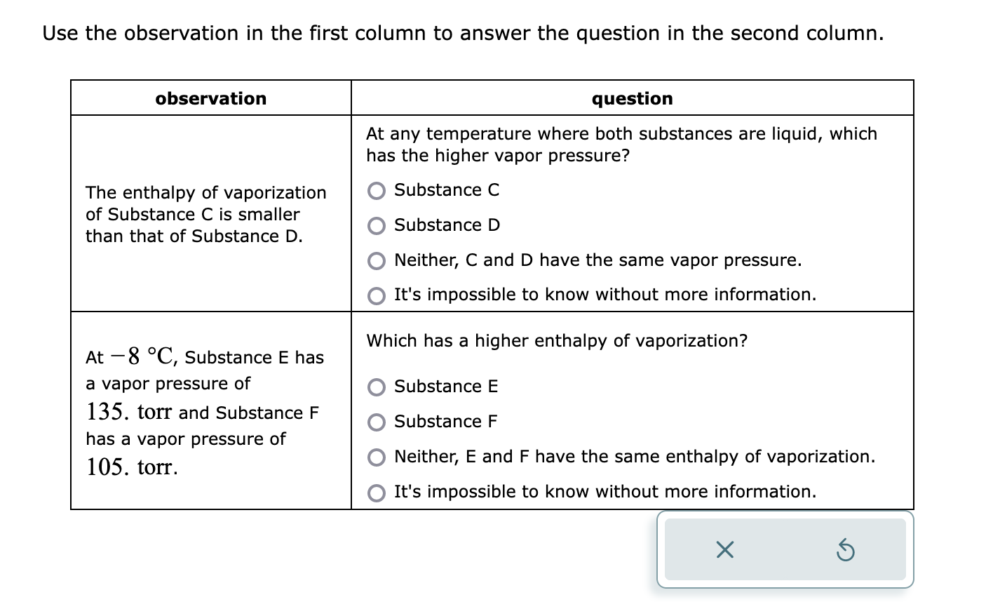 Solved Use the observation in the first column to answer the | Chegg.com