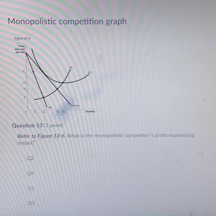 Solved Monopolistic competition graph Figure 13-6 Price and | Chegg.com