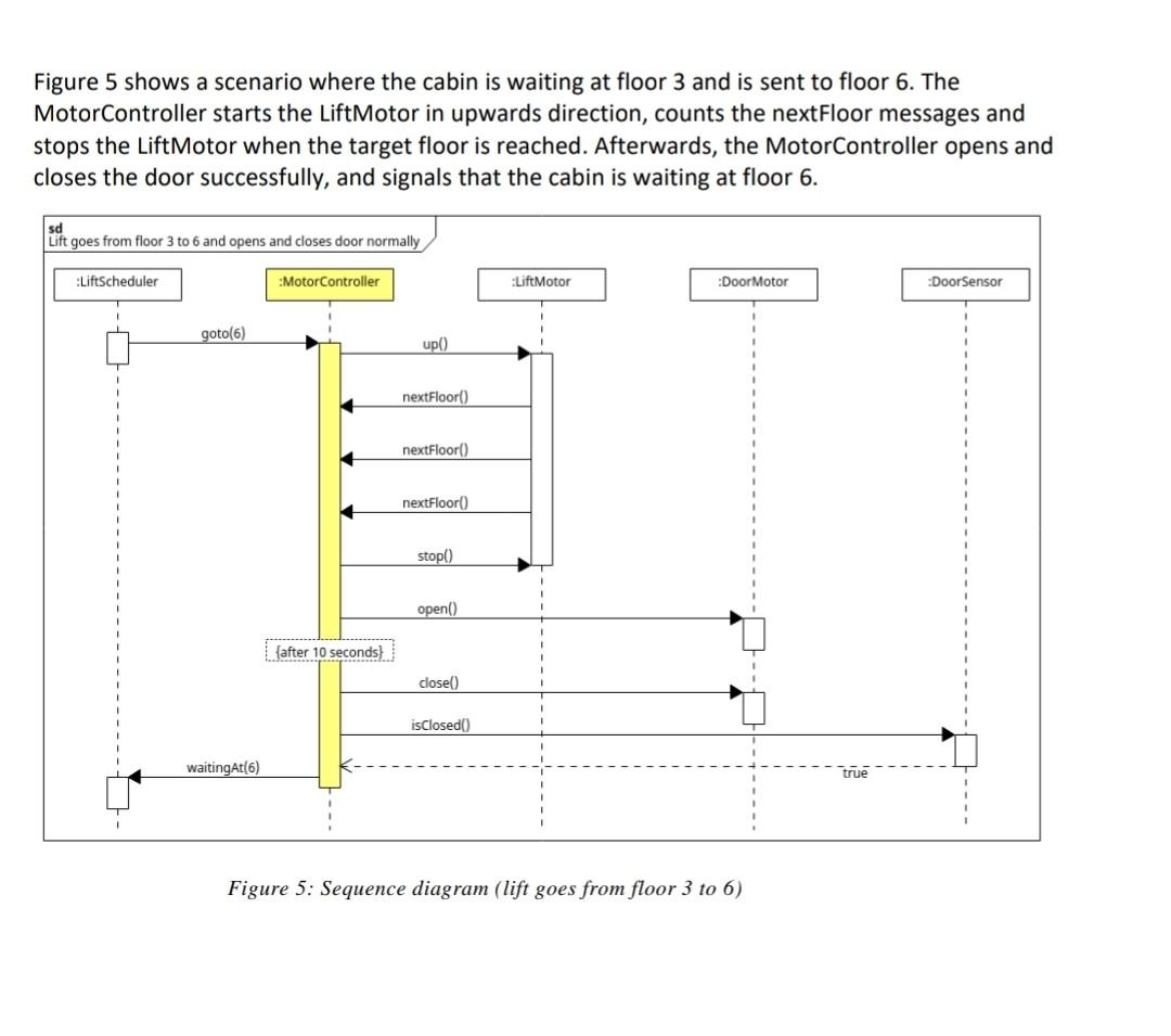 Solved System description Figure 1 shows the class diagram | Chegg.com