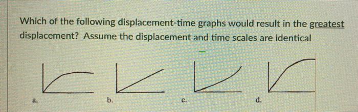 Solved Which of the following displacement-time graphs would | Chegg.com