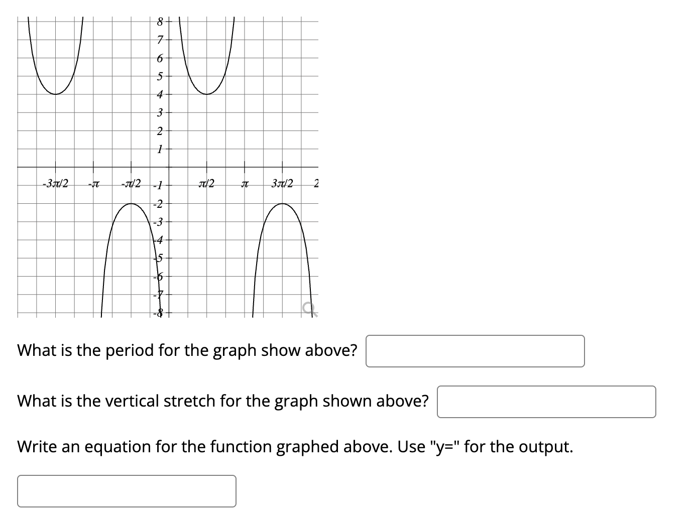 Solved What is the period for the graph show above?What is | Chegg.com