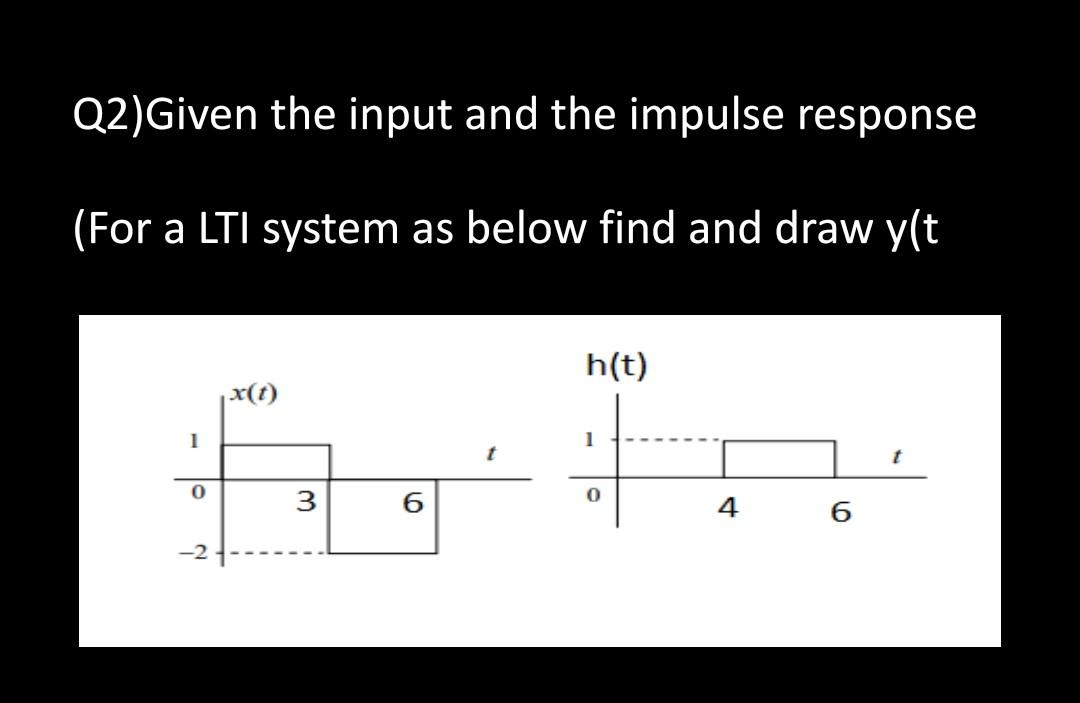 Solved Q2)Given the input and the impulse response (For a | Chegg.com