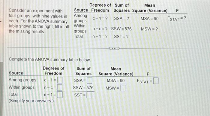 Consider an experiment with four groups, with nine | Chegg.com