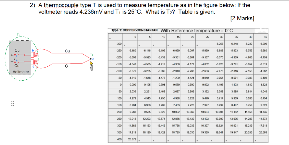 Solved A thermocouple type T ﻿is used to measure temperature | Chegg.com