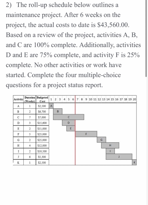 Solved 2) The roll-up schedule below outlines a maintenance | Chegg.com