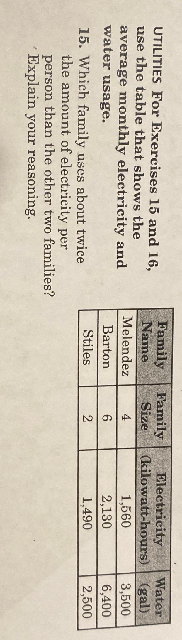 Solved UTILITIES For Exercises 15 ﻿and 16, ﻿use the table | Chegg.com