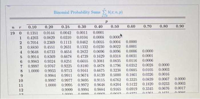 Solved nomial Probability Sums, page 1Binomial Probability | Chegg.com